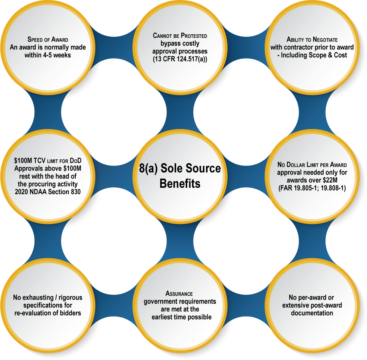 8A Advantages – GC&E Federal